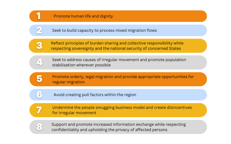 About The Bali Process Regional Support Office (RSO)